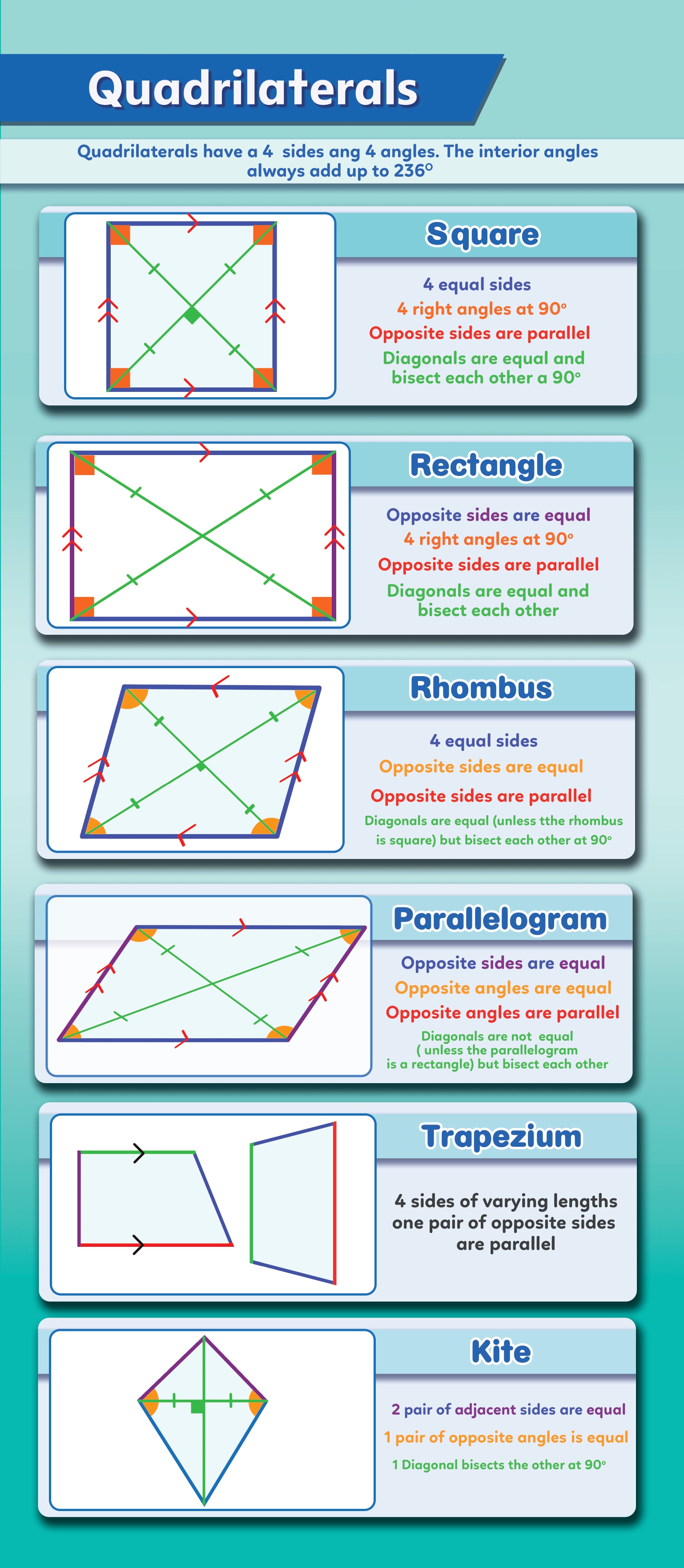 iMath : Basic Education Curriculum